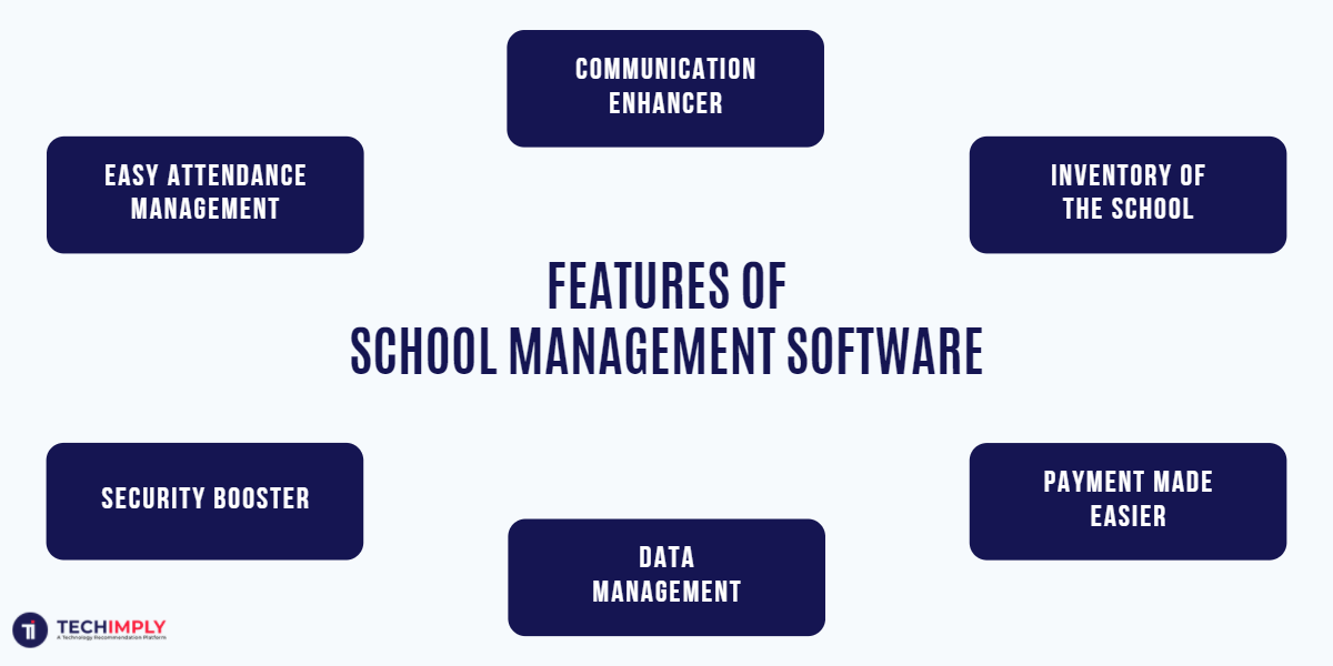 Top 20 School Management Software in India 2024 | Techimply